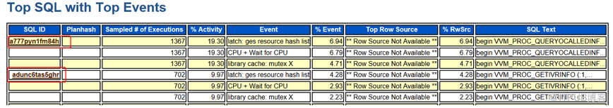 一个latch: ges resource hash list和library cache: mutex X并发的问题分析案例-CSDN博客