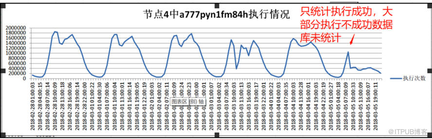 一个latch: ges resource hash list和library cache: mutex X并发的问题分析案例-CSDN博客