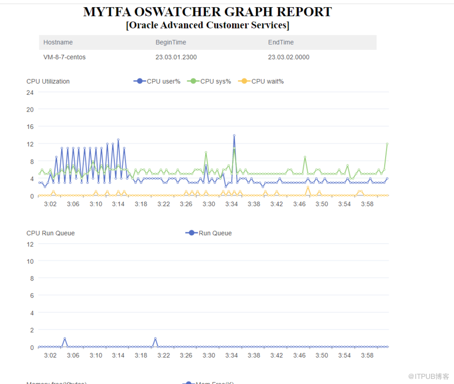 MYTFA(MYSQL 诊断信息收集工具)介绍_ITPUB博客