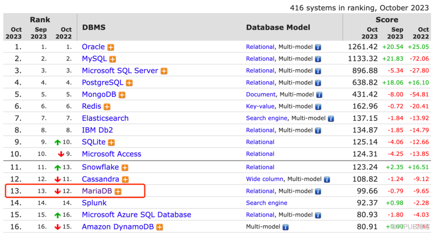 “MySQL之父”的MariaDB要凉凉？新CEO上任后断臂求生_ITPUB博客