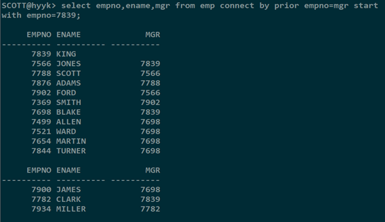 ORACLE分层查询start with&connect by-CSDN博客