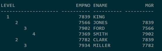 ORACLE分层查询start with&connect by-CSDN博客