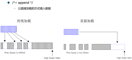 Oracle Sql Hint详解 Csdn博客