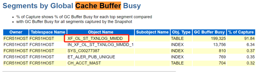 oracle gc等待排查过程_ITPUB博客