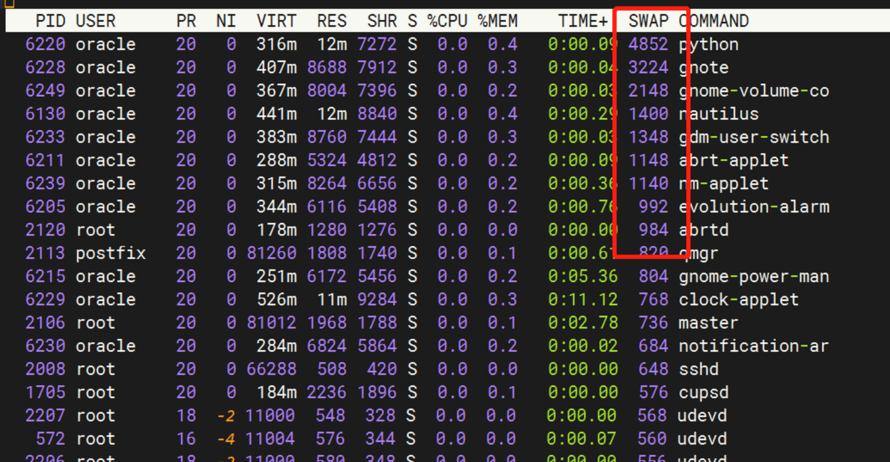 查看linux swap占用进程_ITPUB博客