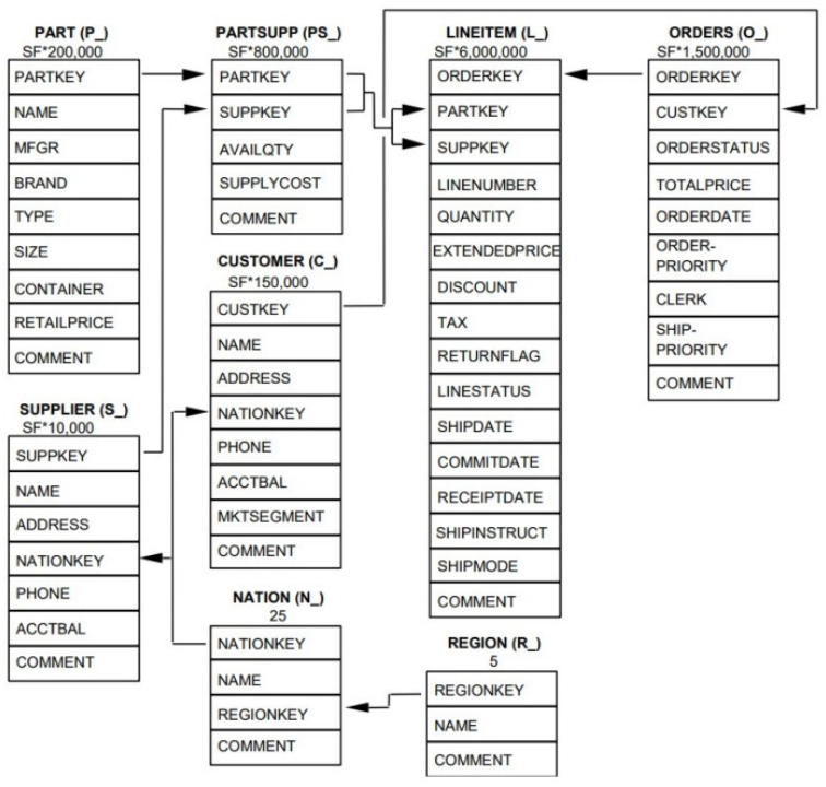 性能测试丨GreatSQL TPC-H 性能测试报告正式发布！_ITPUB博客
