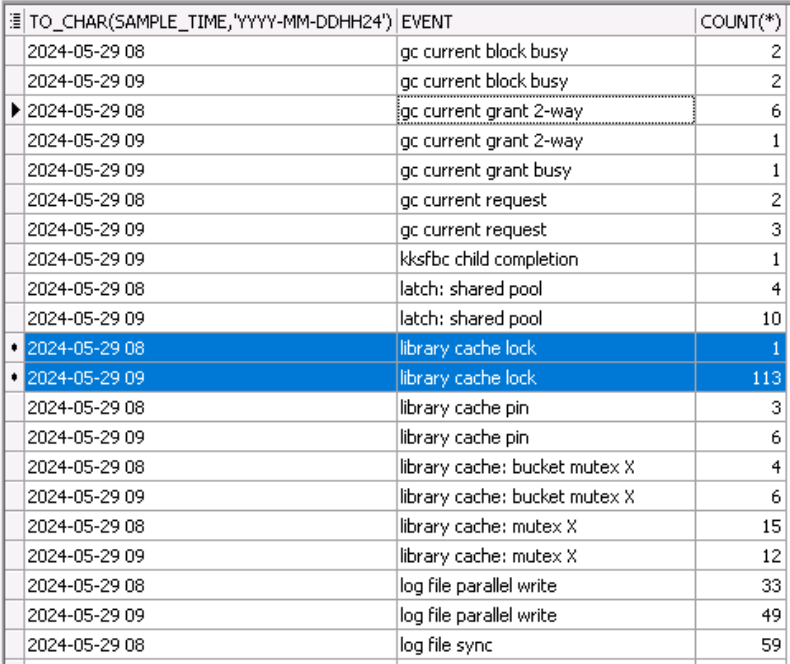 记一下insert卡顿排查_ITPUB博客