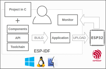 《DNESP32S3使用指南-IDF版_V1.6》第四章 认识ESP-IDF_ITPUB博客