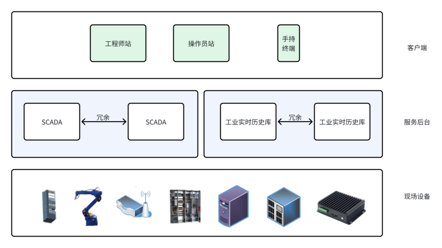 TDengine 与 SCADA 系统无缝连接，点击查看全面操作指南_ITPUB博客
