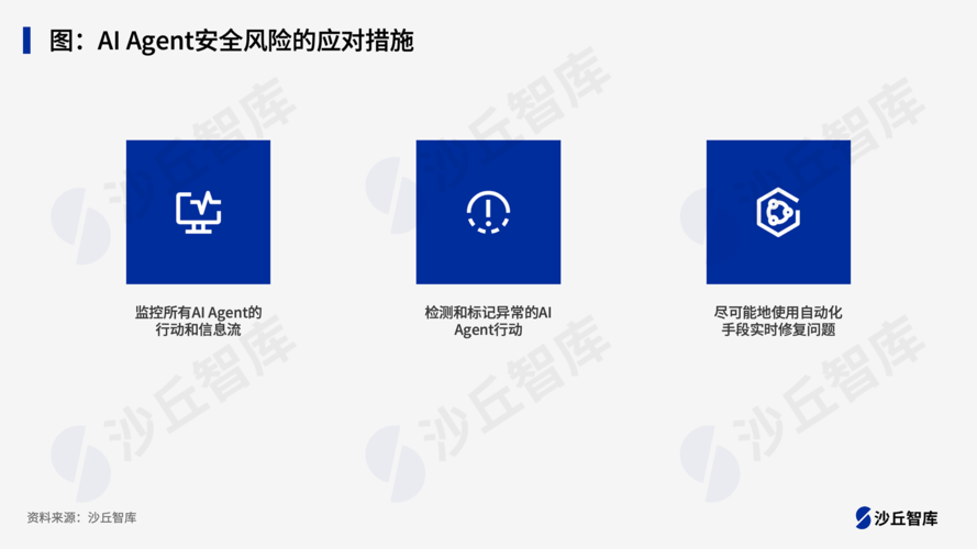 AI Agent带来哪些安全风险？如何应对？_ITPUB博客