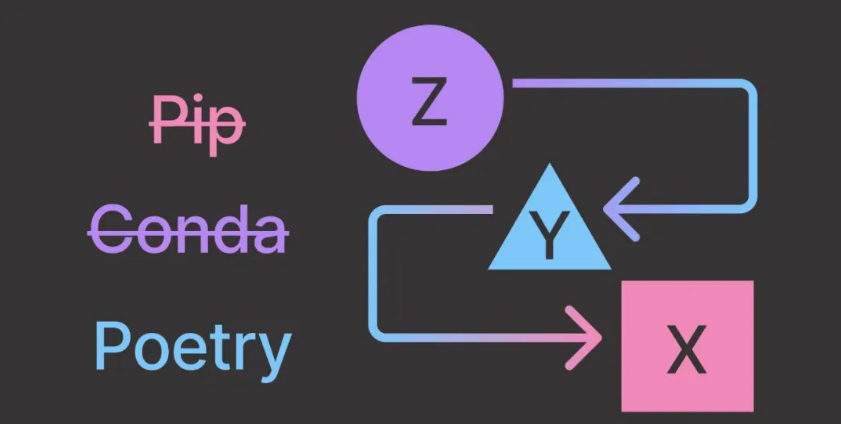 Python包管理器的新星：Poetry_ITPUB博客