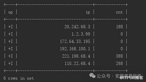 Flink SQL 的 lookup join，耍起来怎么样？_ITPUB博客