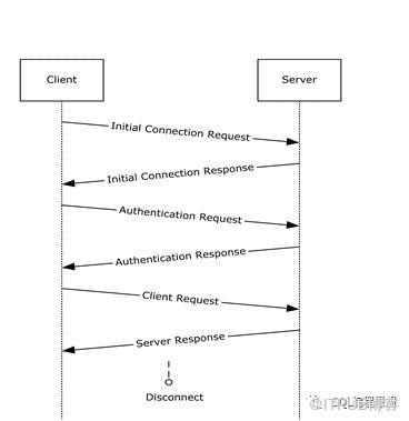 图解Microsoft SQL Server体系结构_ITPUB博客