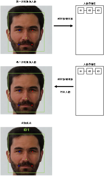 《DNESP32S3使用指南-IDF版_V1.6》第五十九章 人脸识别实验_ITPUB博客