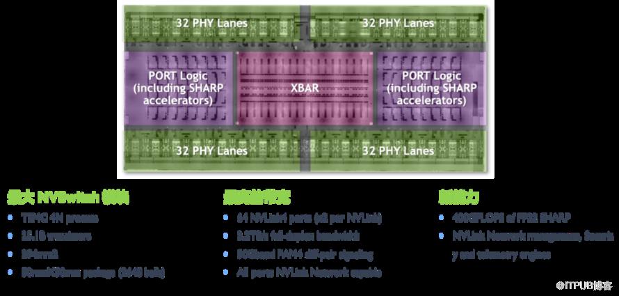 NV Switch 深度解析与性能剖析_ITPUB博客
