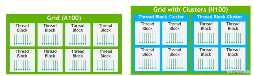 加速矩阵计算：英伟达TensorCore架构演进与原理最全解析_ITPUB博客