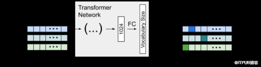 加速矩阵计算：英伟达TensorCore架构演进与原理最全解析_ITPUB博客