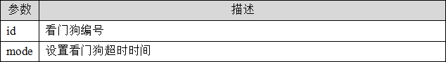 《esp32 S3使用指南—micropython版 V1 0》第二十四章 看门狗实验 Itpub博客