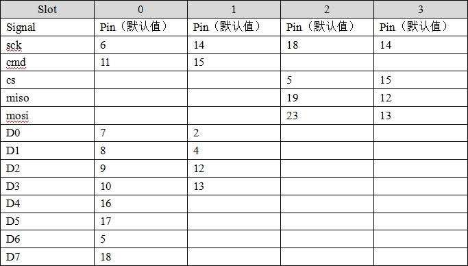 《esp32 S3使用指南—micropython版 V10》第二十九章 Sd卡实验itpub博客