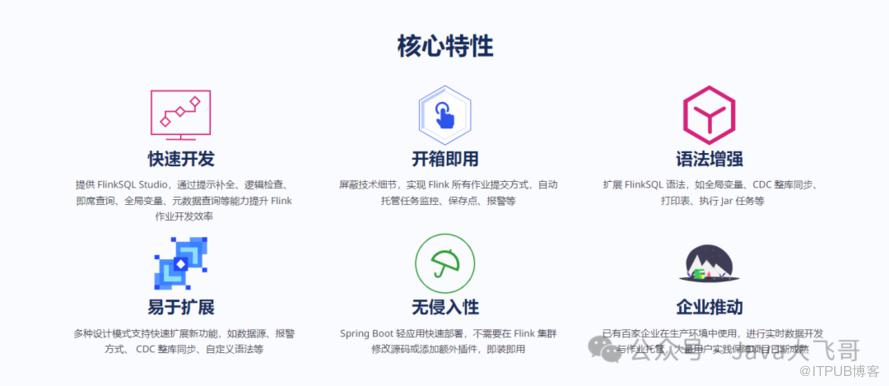 Dinky 让Flink作业纵享丝滑_ITPUB博客