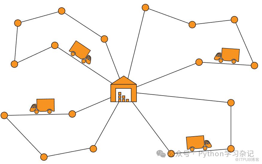 PyVRP，一个专门解决车辆路径问题的Python开源库_ITPUB博客