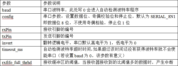 《esp32s3 Arduino开发指南 V10 》第十章 Uart实验itpub博客