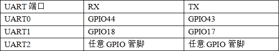 《esp32s3 Arduino开发指南 V10 》第十章 Uart实验itpub博客