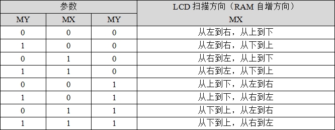 《esp32s3 Arduino开发指南 V10 》第十七章 Spilcd实验itpub博客