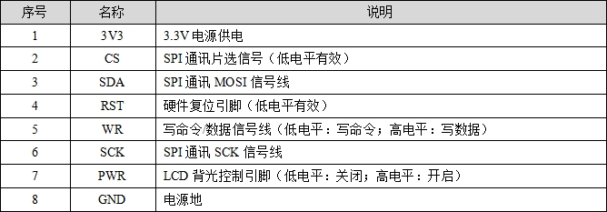《esp32s3 Arduino开发指南 V10 》第十七章 Spilcd实验itpub博客