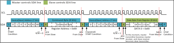 《esp32s3 Arduino开发指南 V10 》第十五章 Iicexio实验itpub博客