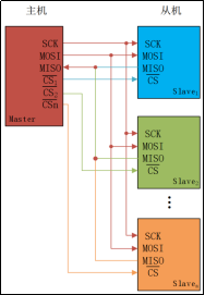 《ESP32S3 Arduino开发指南 V1.0 》第十七章 SPI_LCD实验_ITPUB博客