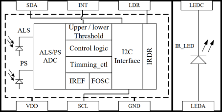 《ESP32S3 Arduino开发指南 V1.0 》第二十章 IIC_AP3216C实验_ITPUB博客