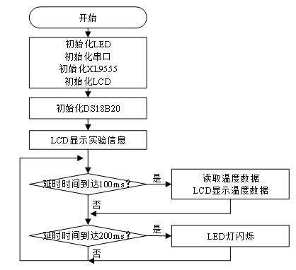 《ESP32S3 Arduino开发指南 V1.0 》第二十三章 DS18B20实验_ITPUB博客