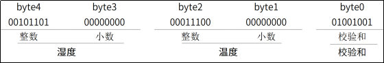 《esp32s3 Arduino开发指南 V10 》第二十四章 Dht11实验itpub博客