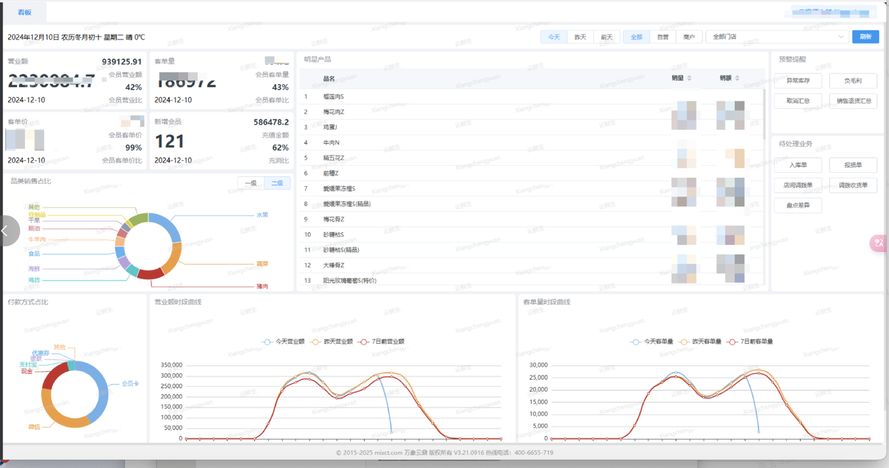 2600 万表流计算分析如何做到？时序数据库 TDengine 助力数百家超市智能化转型_ITPUB博客