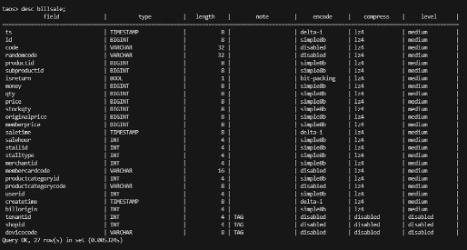 2600 万表流计算分析如何做到？时序数据库 TDengine 助力数百家超市智能化转型_ITPUB博客