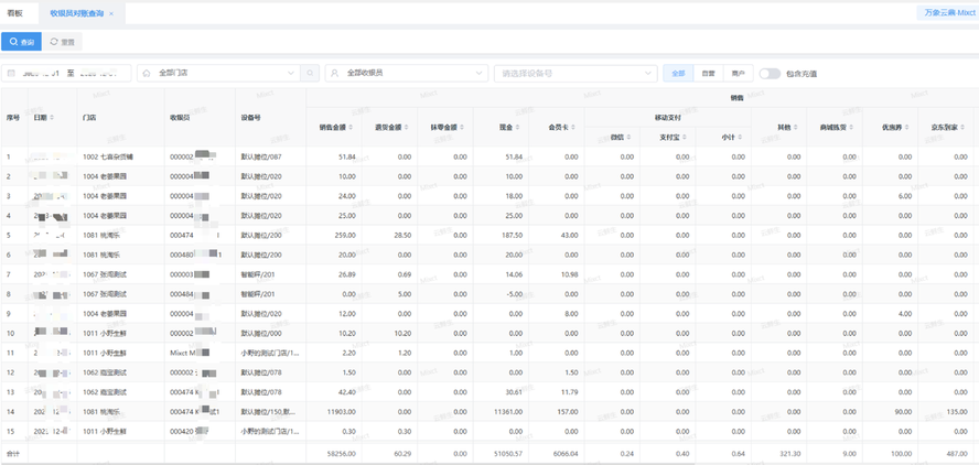 2600 万表流计算分析如何做到？时序数据库 TDengine 助力数百家超市智能化转型_ITPUB博客