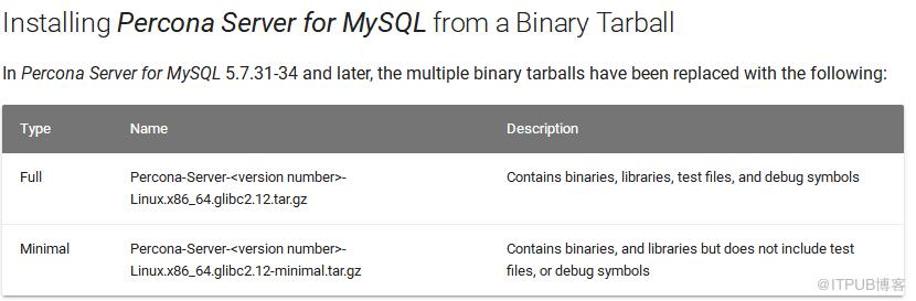 动态库libstdc++.so.6及libc.so.6版本过低导致MySQL无法安装_ITPUB博客