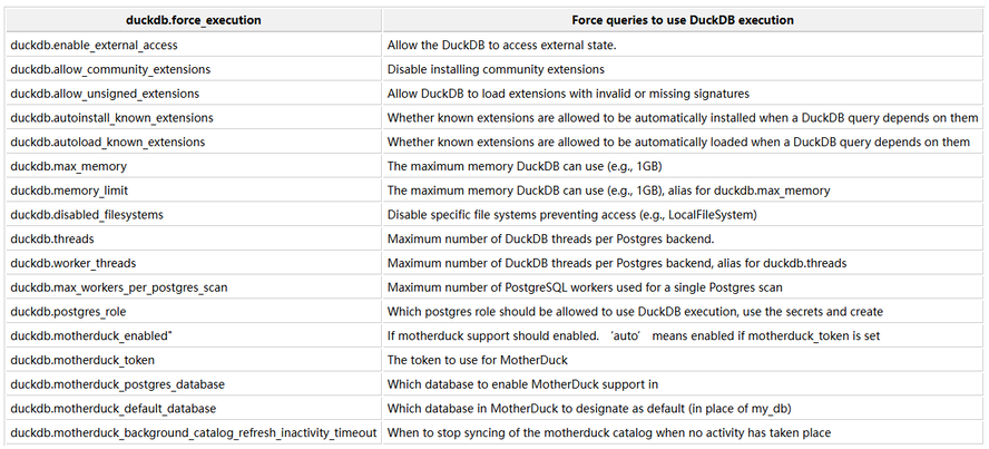 玩一玩系列——玩玩pg_duckdb（我的开源贡献之旅）_ITPUB博客