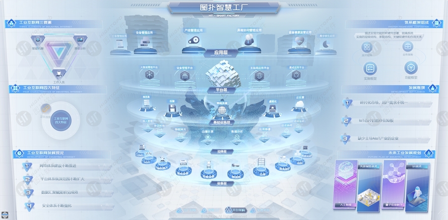 图扑软件：智慧工厂开发的技术利器_ITPUB博客