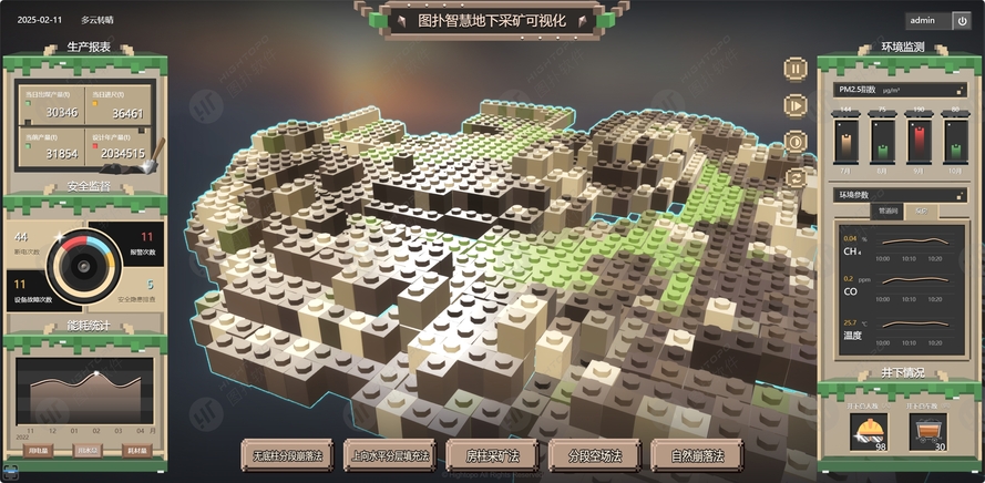 前端开发新视野：基于图扑 HT 技术打造智慧地下采矿可视化方案_ITPUB博客