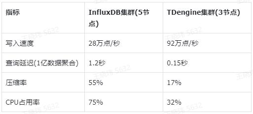 宁德新能源：TDengine 支撑百万级工业设备实时数据高效治理_ITPUB博客
