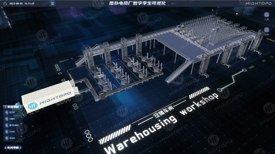 基于图扑 HT 技术的电缆厂 3D 可视化管控系统深度解析_ITPUB博客