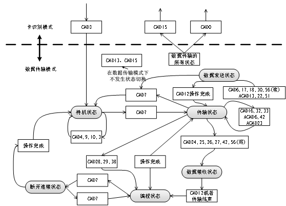 《ESP32-P4开发指南—V1.0》第三十八章 SD卡实验_ITPUB博客