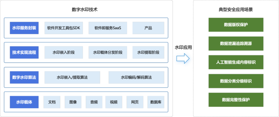 深度解读｜美创科技参编国家标准《数字水印技术实现指南》_ITPUB博客