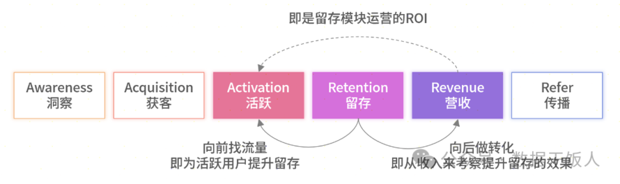 7大类型常见产品核心数据指标梳理_ITPUB博客