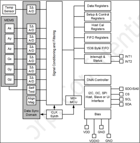 《STM32H7R7开发指南 V1.1 》第四十五章 QMI8658A六轴传感器实验_ITPUB博客