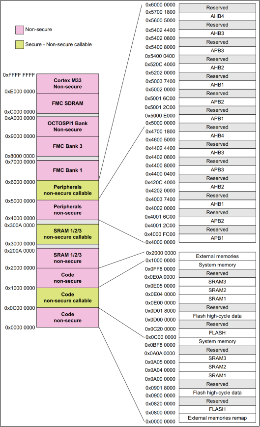 《STM32H562开发指南 V1.0 》第五章 STM32基础知识入门_ITPUB博客