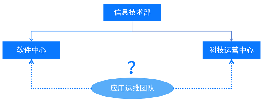 云原生时代，应用运维模式如何破局？_ITPUB博客