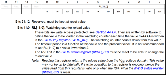 《STM32H562开发指南 V1.0 》第十七章 独立看门狗（IWDG）实验_ITPUB博客